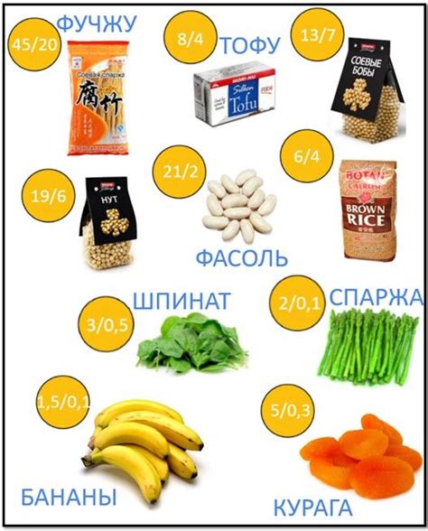 Продукты богатые белком. Топ самых лучших. | Белковые продукты, Белка ...