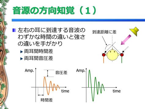 Ppt 音響信号処理特論 音響信号処理の基礎2 （その1） Powerpoint Presentation Id3527945