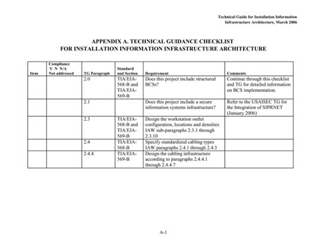 Appendix A Technical Guidance Checklist For