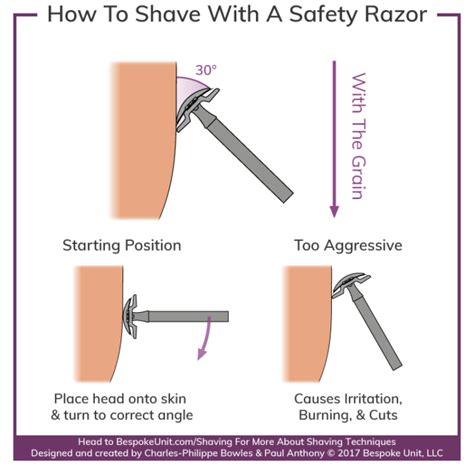 How To Shave With A Safety Razor Double And Single Edge Razor Guide