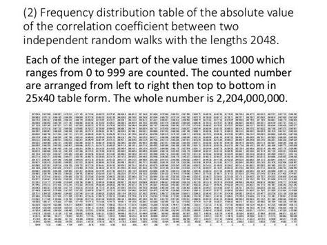 Correlations About Randomwalks Ppt