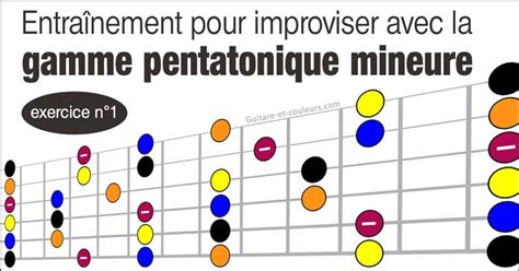 Dopez Vos Improvisations En Mixant Les Gammes Pentatoniques Mineure Et