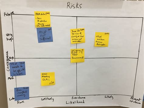 Risk Management · Open Practice Library
