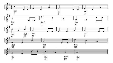 Happy Birthday Guitar Notes Tutorial Easy Music