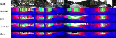 The Results Of Our Self Supervised Depth Completion Compared With Others Download Scientific