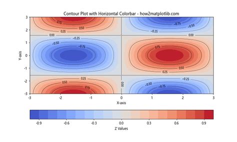 Matplotlib 中如何创建和自定义水平颜色条极客笔记
