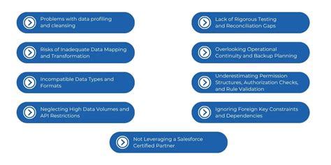 Data Migration Mistakes To Avoid In Salesforce 2025