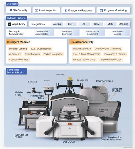 Ardupilot Companion Computers