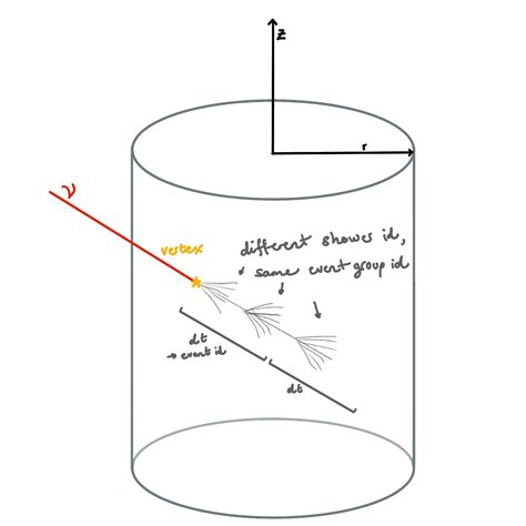 Hdf5 Output Structure — Nuradio 310 Dev Documentation