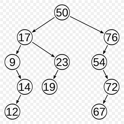 self balancing binary search tree binary search algorithm png