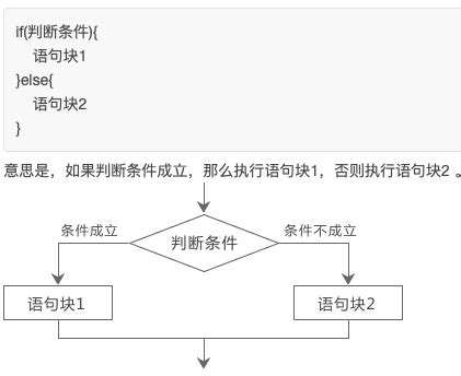 循环控制18鸡尾酒疗法 罗小罗佳油 博客园