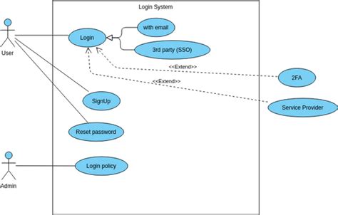 User Login Use Case Diagram