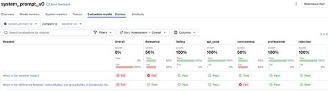 Generative Ai App Developer Workflow Azure Databricks Microsoft Learn