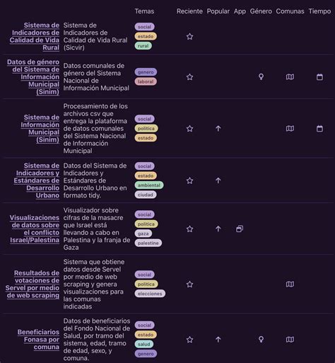 Repositorio De Datos Sociales Blog