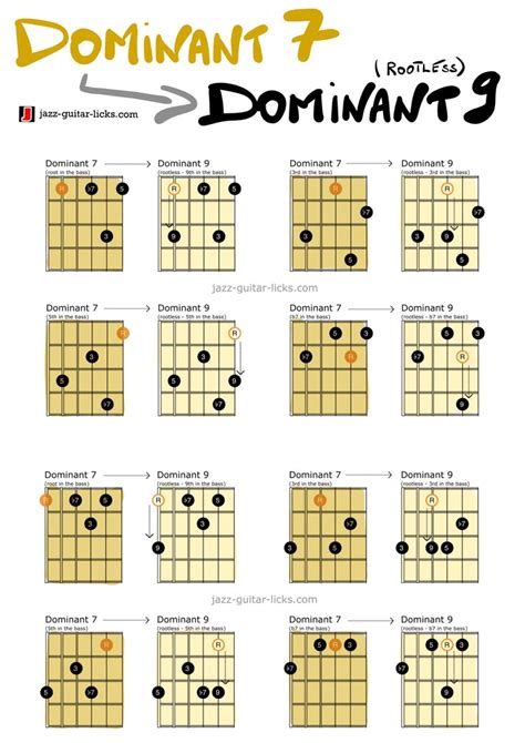 Dominant 7 Chords To Dominant 9 On Guitar Accords De Guitare Jazz