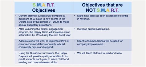 Lets Get Smart Steps To Create Program Objectives Center