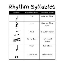 Rhythm Syllable Chart By HumanitiesandtheArts TPT