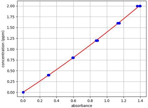 Nitrite Api Colorimetric Assay