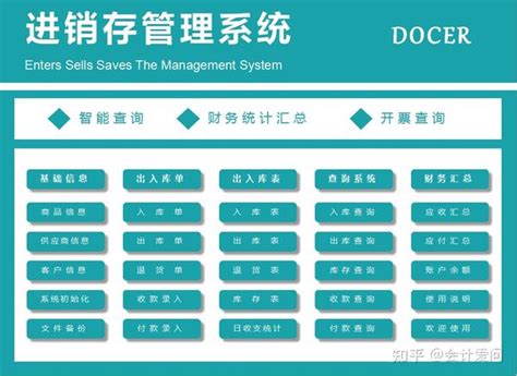 熬了三天！终于把进销存做成excel全自动管理系统，含库存预警 知乎