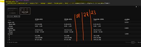 R Propensity Density Score With Matchit Package How To Bind Rows