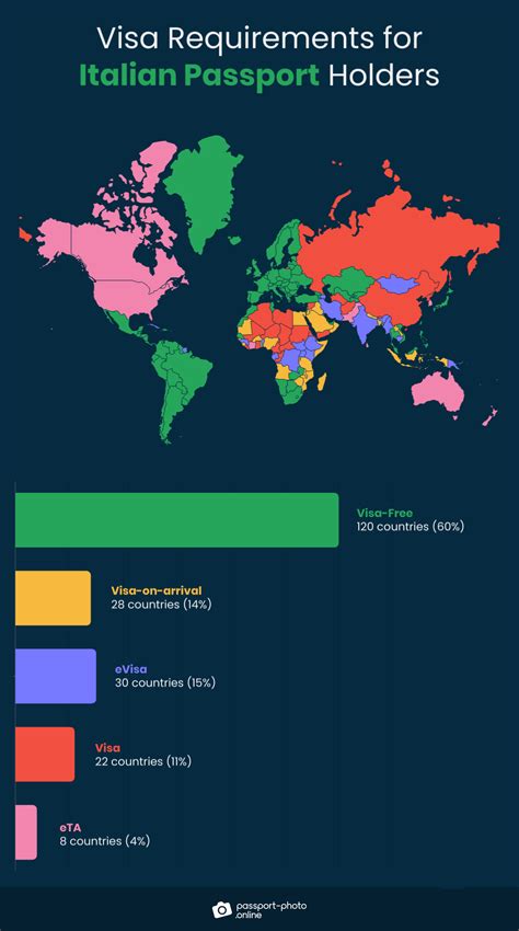 Italian Passport Visa Free Countries 2024 Dode Nadean