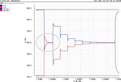 6 Error For Conversion To Code 255 Download Scientific Diagram