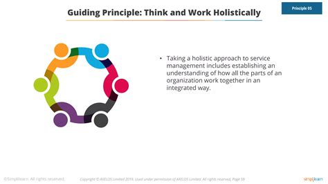 ITIL Service Value System Pdf