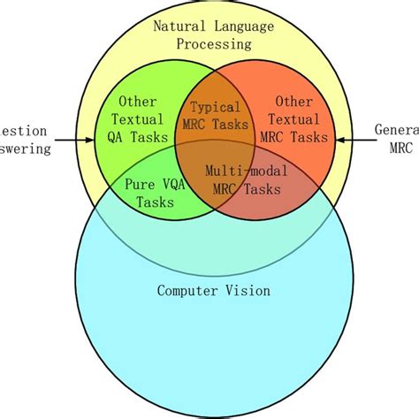 The Size Of Machine Reading Comprehension Datasets A Total Question
