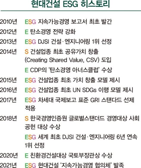 스마트 건설 기술로 안전사고 예방 한국경제