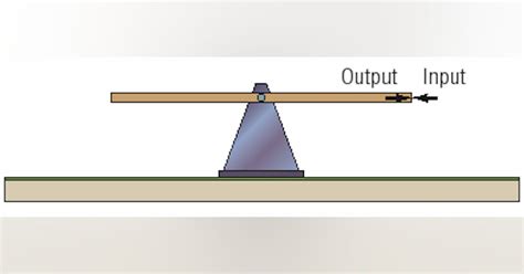 Learn To Ride The Electrohydraulic Pid Seesaw Power And Motion
