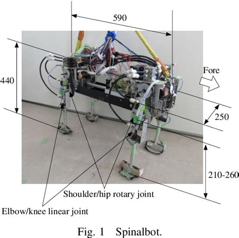 Figure From Autonomous Gait Transition Method For Pacing Four Legged Robots Semantic Scholar
