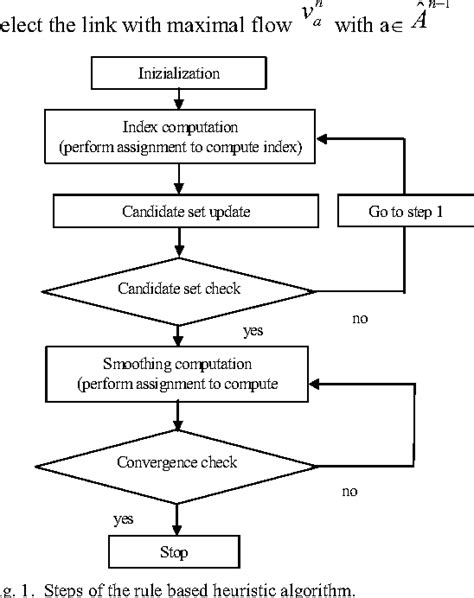 Figure 1 From Heuristic Methods For The Optimal Location Of Road Traffic Monitoring Semantic