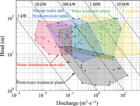 Figure 1 From Variable Speed Operation Of Centrifugal Pumps Running As Turbines Experimental