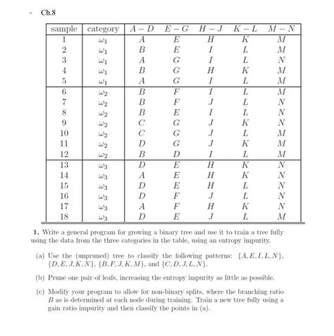 Solved Write A General Program For Growing A Binary Tree