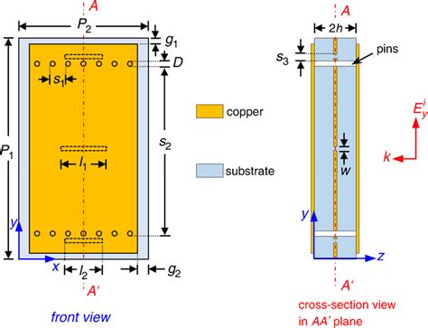 Geometry Of The Fourth‐order Bandpass Fss Based On Acprs Under Dual