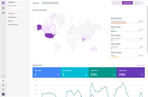 Deep Dive Into Your Customers Psyche With Knowledge Base Analytics Document360