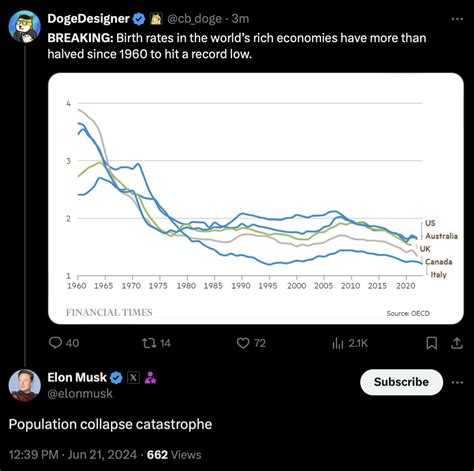 Population Collapse Catastrophe R Enoughmuskspam