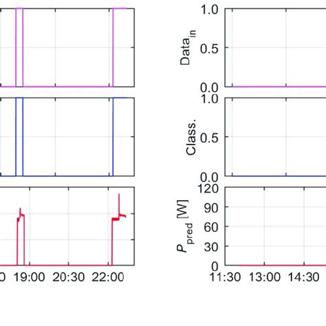 Input Data Data In Classification Class And Prediction Of Download Scientific Diagram
