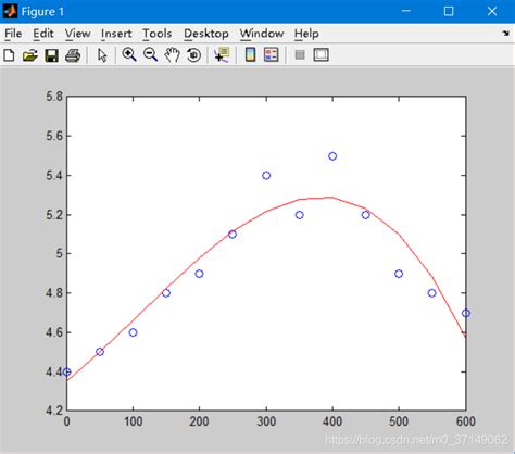 Matlab 河道水流量的估算问题如何估算河流流量 Csdn博客