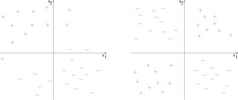 figure 1 from the perceptron learning algorithm and its convergence