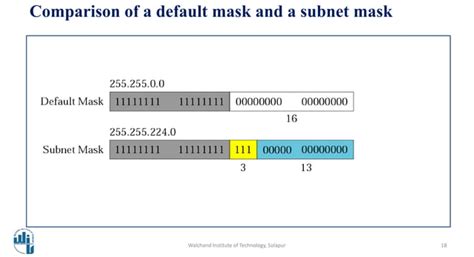 Network Layer Addressing Used For Internet Protocol Ppt