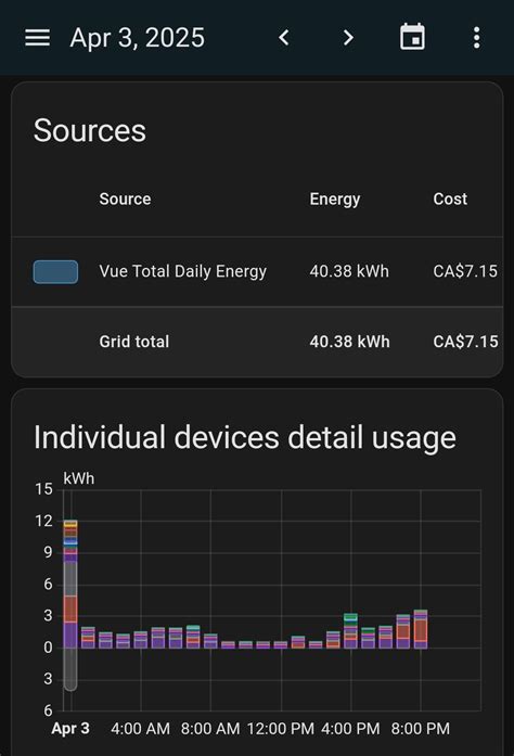 Daily Energy Consumption Wildly Inaccurate Due To Statistic Reset Not Happening At 12 00 00