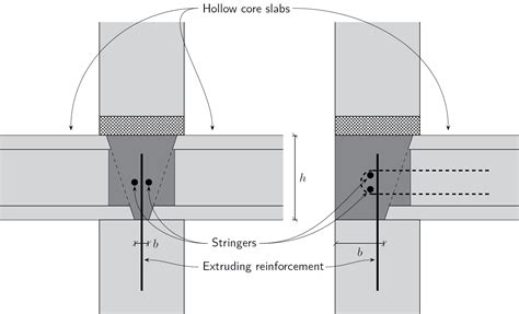 Horizontal Joints Optum Ce
