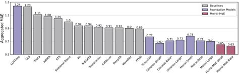 Gradient Based Adversarial Attacks An Introduction By Siddhant Haldar The Startup Medium