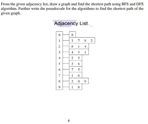Solved From The Given Adjacency List Draw A Graph And Find Chegg