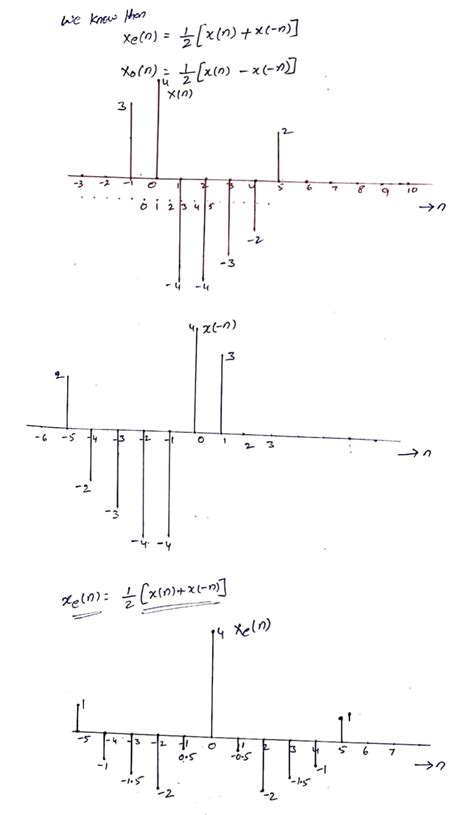 Solved Please Solve Step By Step Answer Should Be Fair And Clean Course Hero