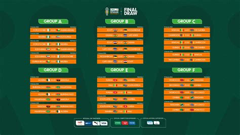 Can 2024 Tous Les Matchs Image To U