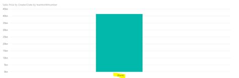 solved userelationship to work with multiple dates microsoft fabric