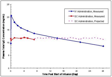 Gamunex C Package Insert Prescribing Information