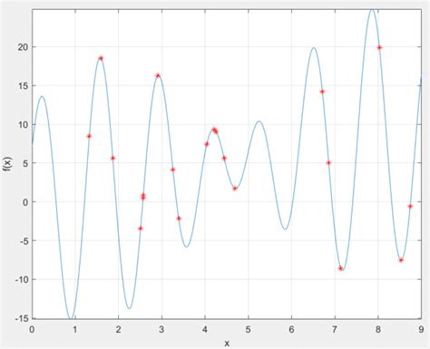 The Comparative Diagram Of Evolution Before And After A The Initial Download Scientific